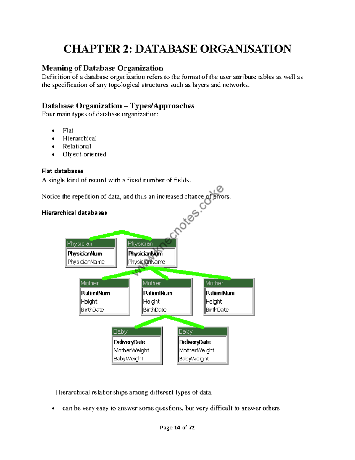 Database- Organisation - Page 14 of 72 CHAPTER 2: DATABASE ORGANISATION Meaning of Database ...