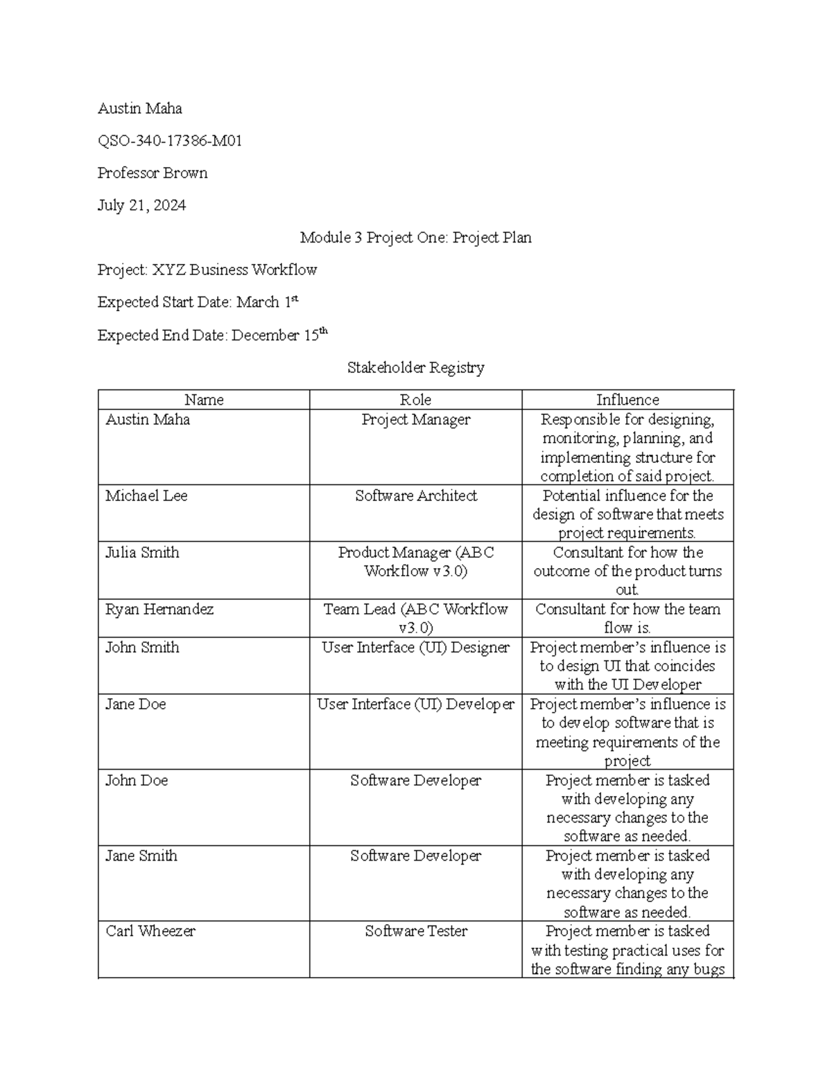 QSO 340 Module 3 Project 1 Maha - Austin Maha QSO-340-17386-M Professor ...