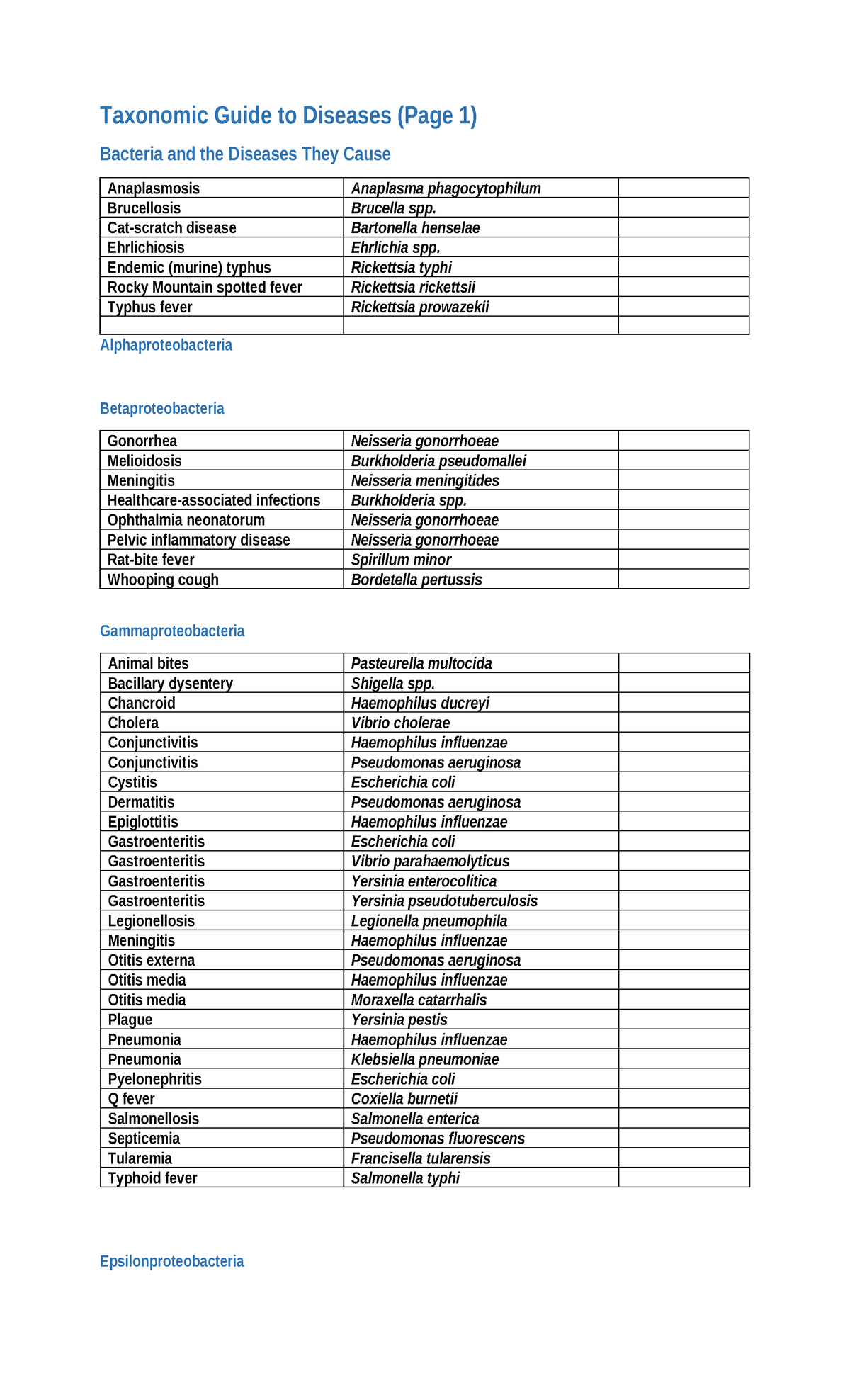 Taxonomic Guide to Diseases QUIZ Reviewer 1 - Taxonomic Guide to ...
