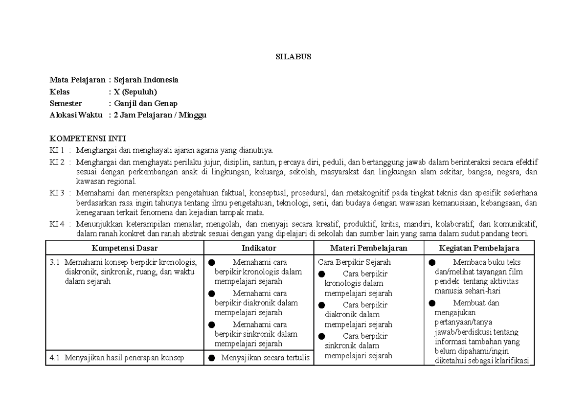 Silabus Pembelajaran - SILABUS Mata Pelajaran : Sejarah Indonesia Kelas : X (Sepuluh) Semester ...