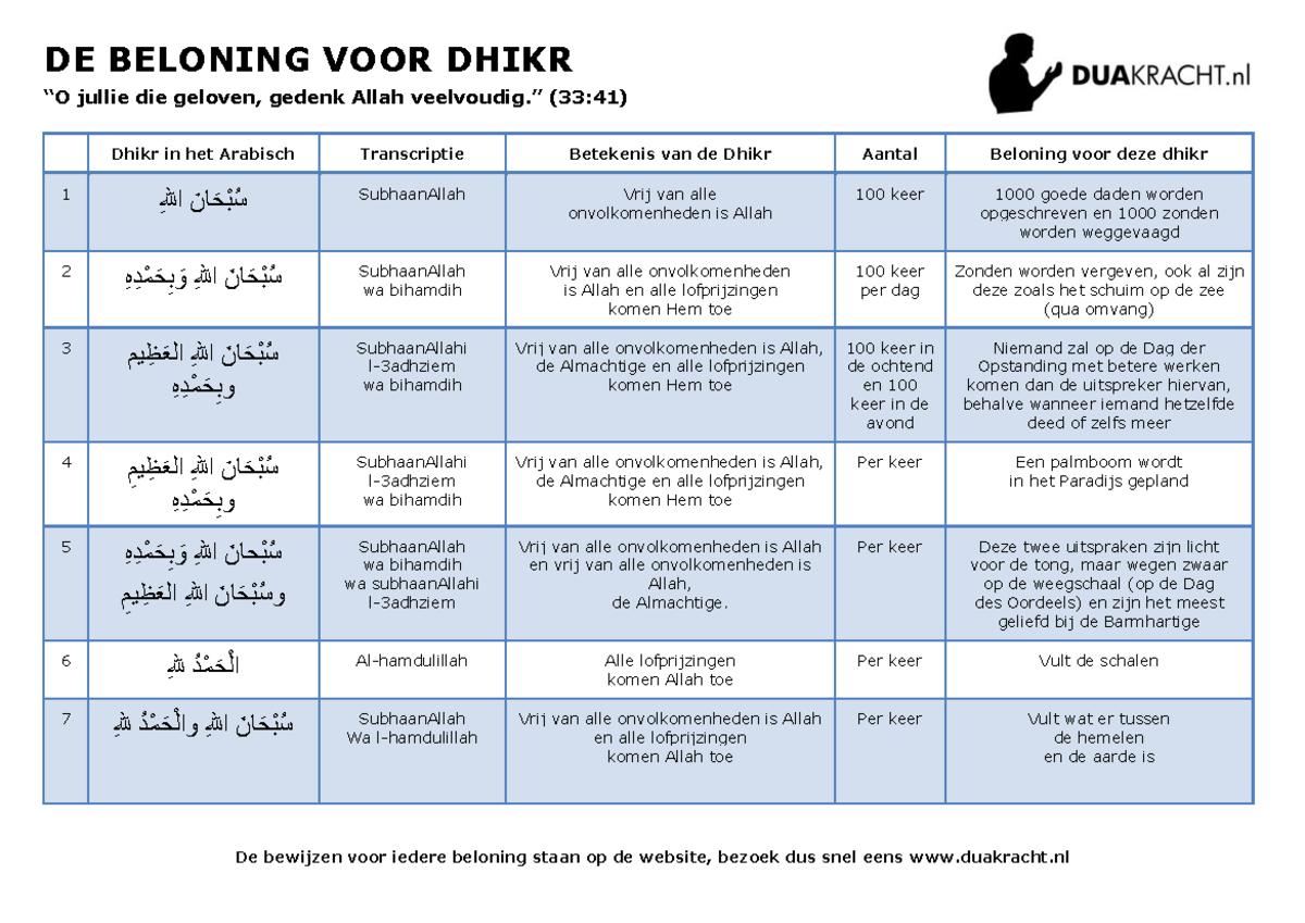 Dhikr-schema - Fdf ggg g - DE BELONING VOOR DHIKR “O jullie die geloven ...