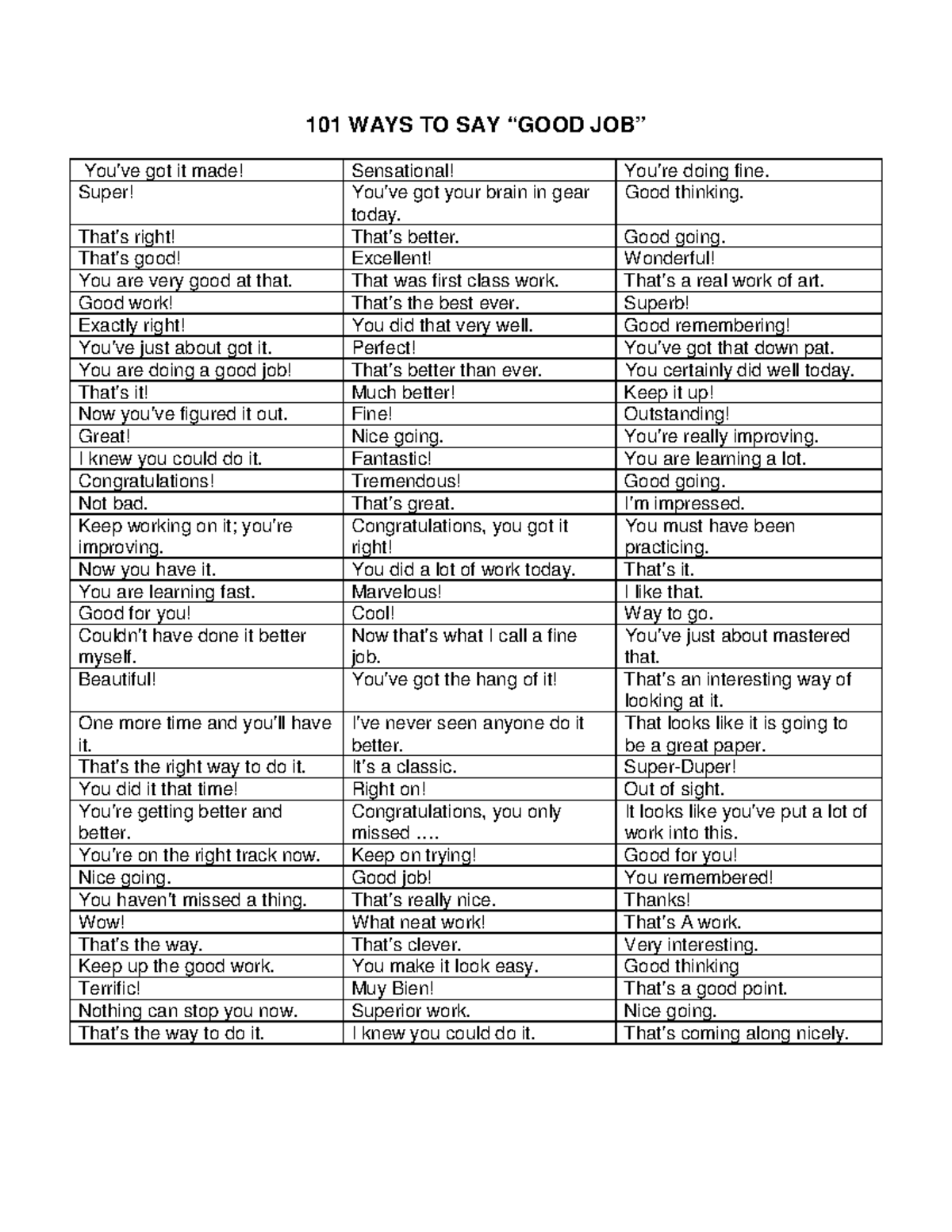 101Ways Good Job - hưerweef2 - 101 WAYS TO SAY “GOOD JOB” You’ve got it ...