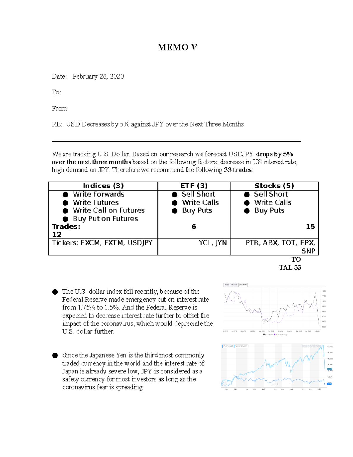 MEMO5-USD currency market - MEMO V Date: February 26, 2020 To: From: RE ...