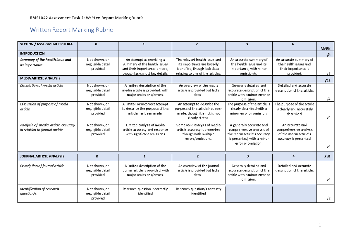 Assessment 2 Written Report Marking Rubric - BMS1042 Assessment Task 2 ...