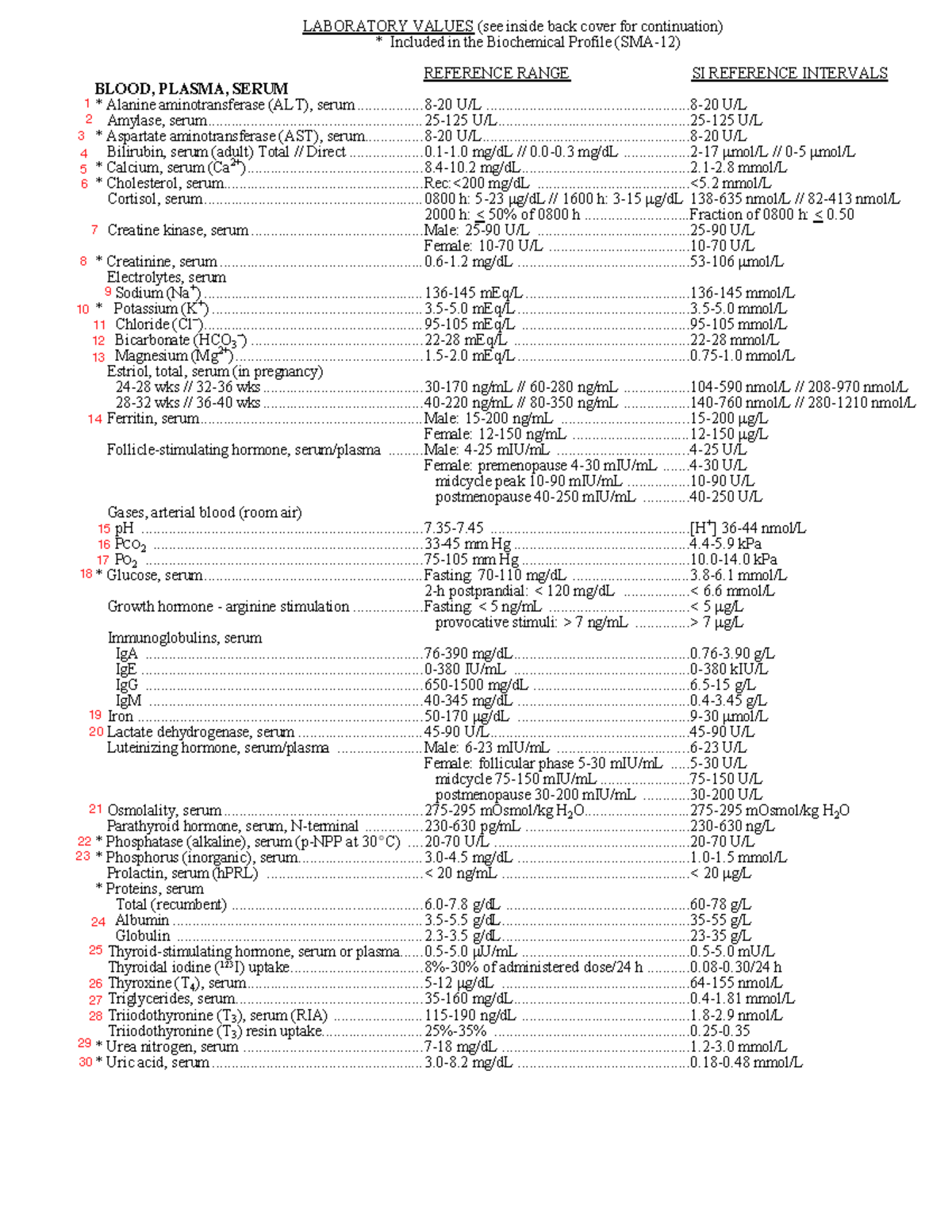 Lab Reference Values-2 - LABORATORY VALUES (see inside back cover for ...