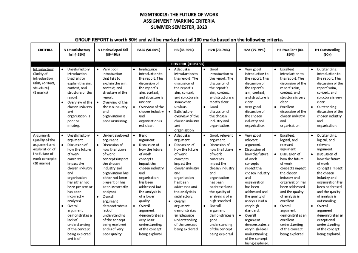 MGMT30019. SUM 2023. Group report rubric - MGMT30019: THE FUTURE OF ...