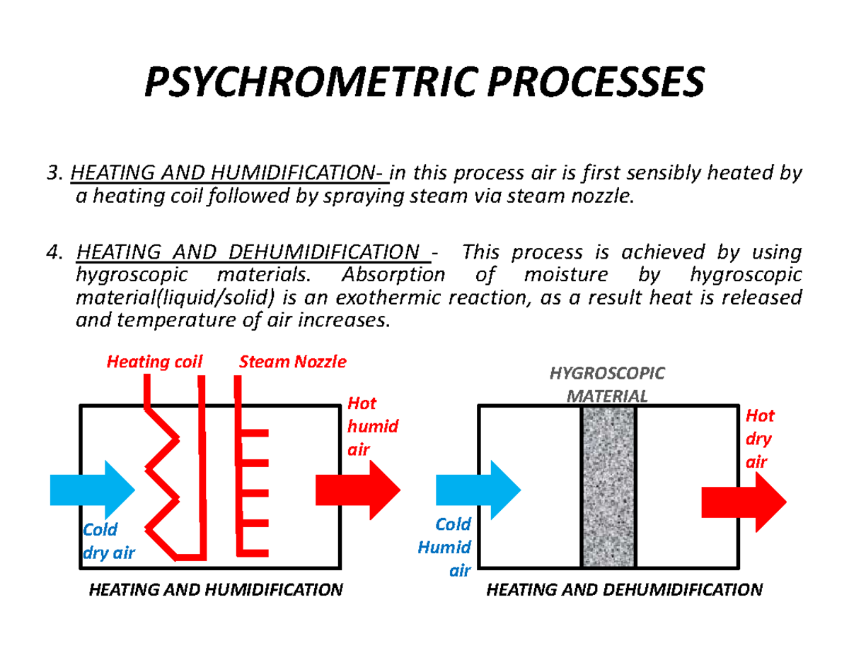 Basic Thermodynamics-14 - PSYCHROMETRIC PROCESSES HEATING AND ...