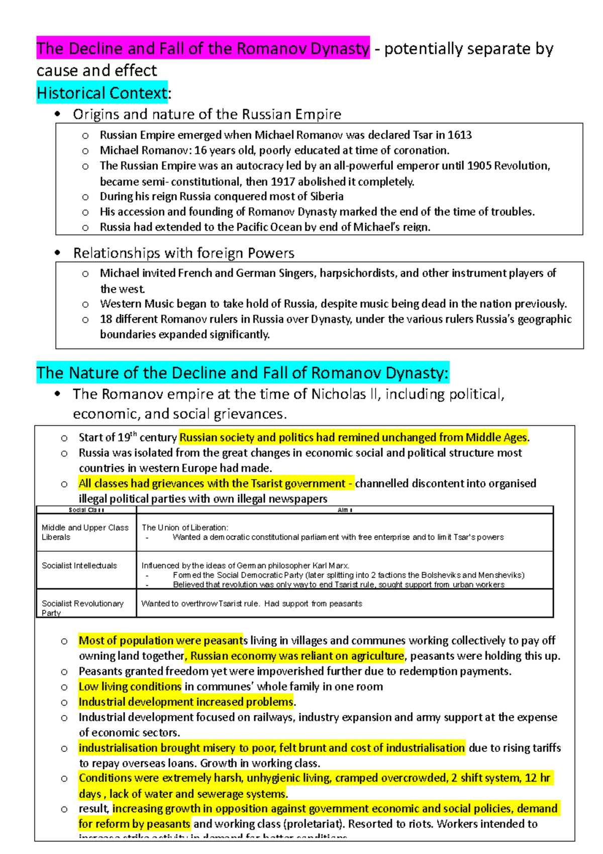 The Decline and Fall of the Romanov Dynasty - The role of Nicholas II ...