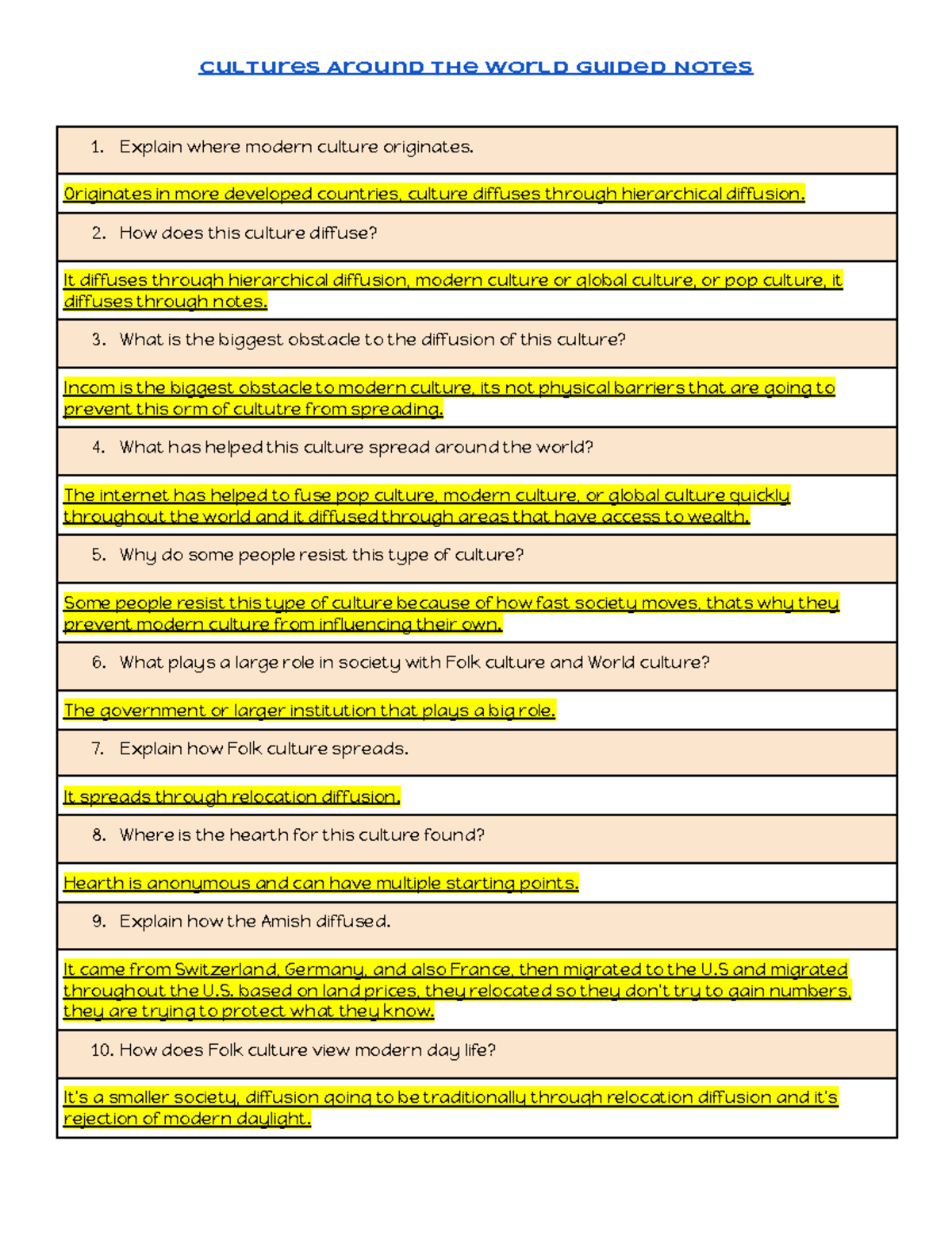 Mr. Sin Cultures Around the World Guided Notes - Cultures Around the ...
