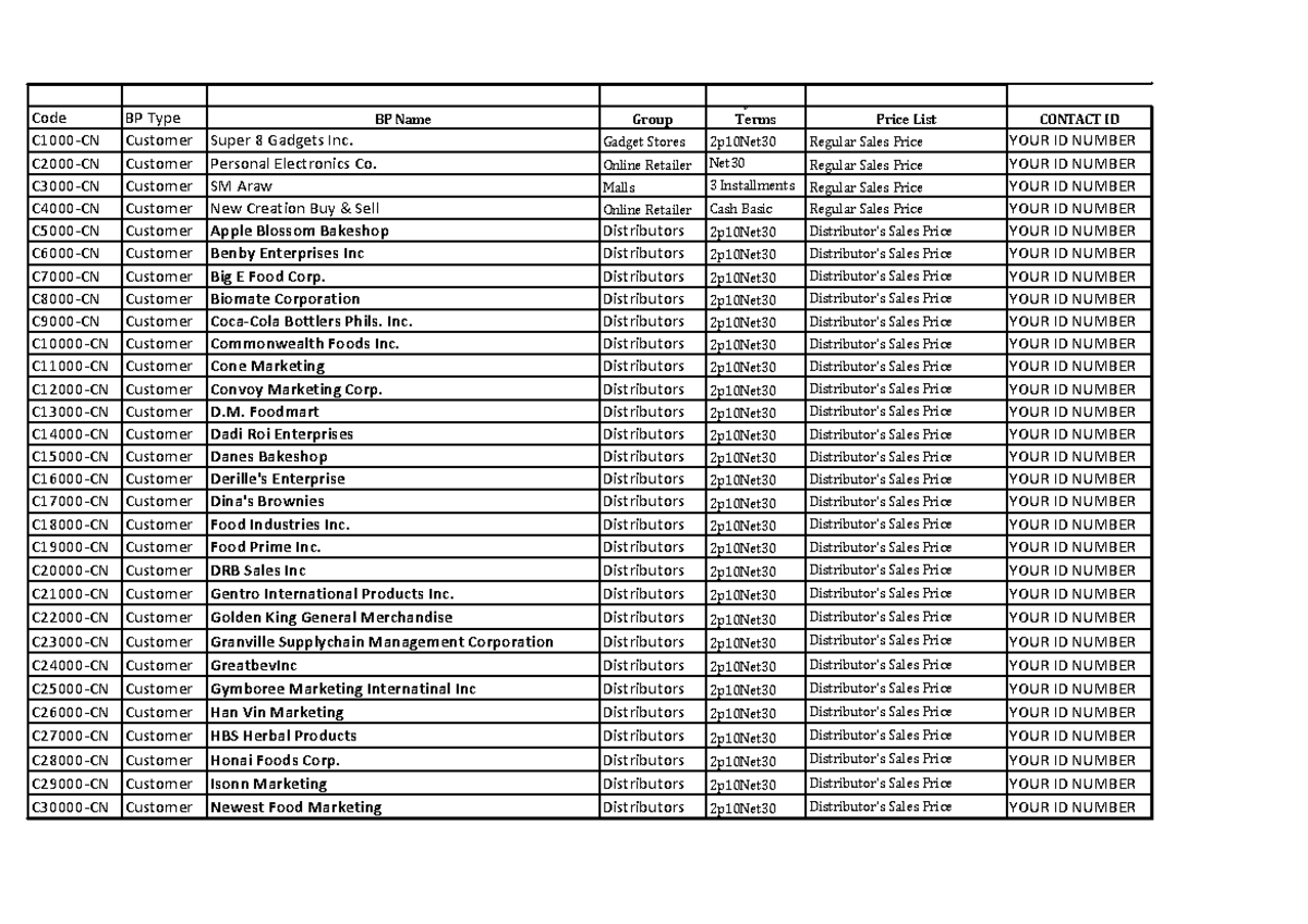 Activity - CONTACT PERSO Code BP Type BP Name Group Payment Terms Price ...