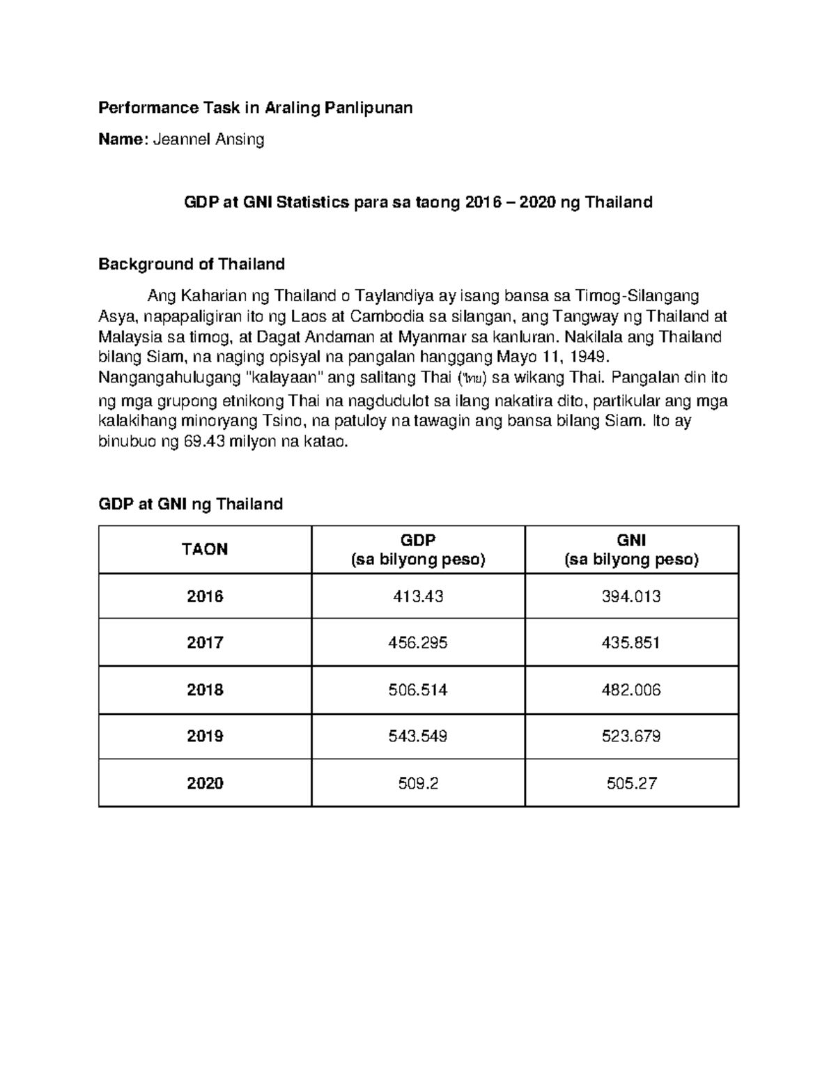 ]Performance-Task-in-Araling-Panlipunan_ TESTING THE UNDERSTANDING OF ...