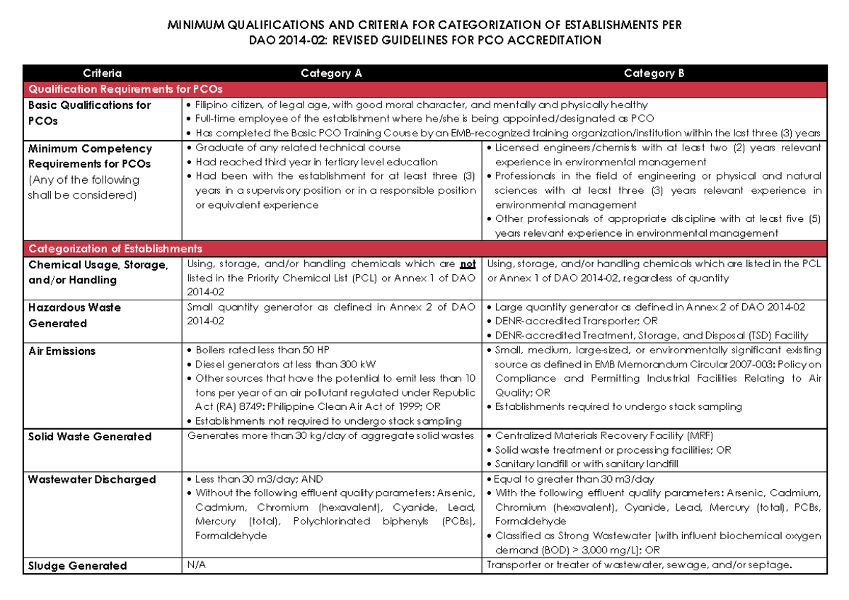 Qualification Requirements for PCO and Categorization of Establishments ...