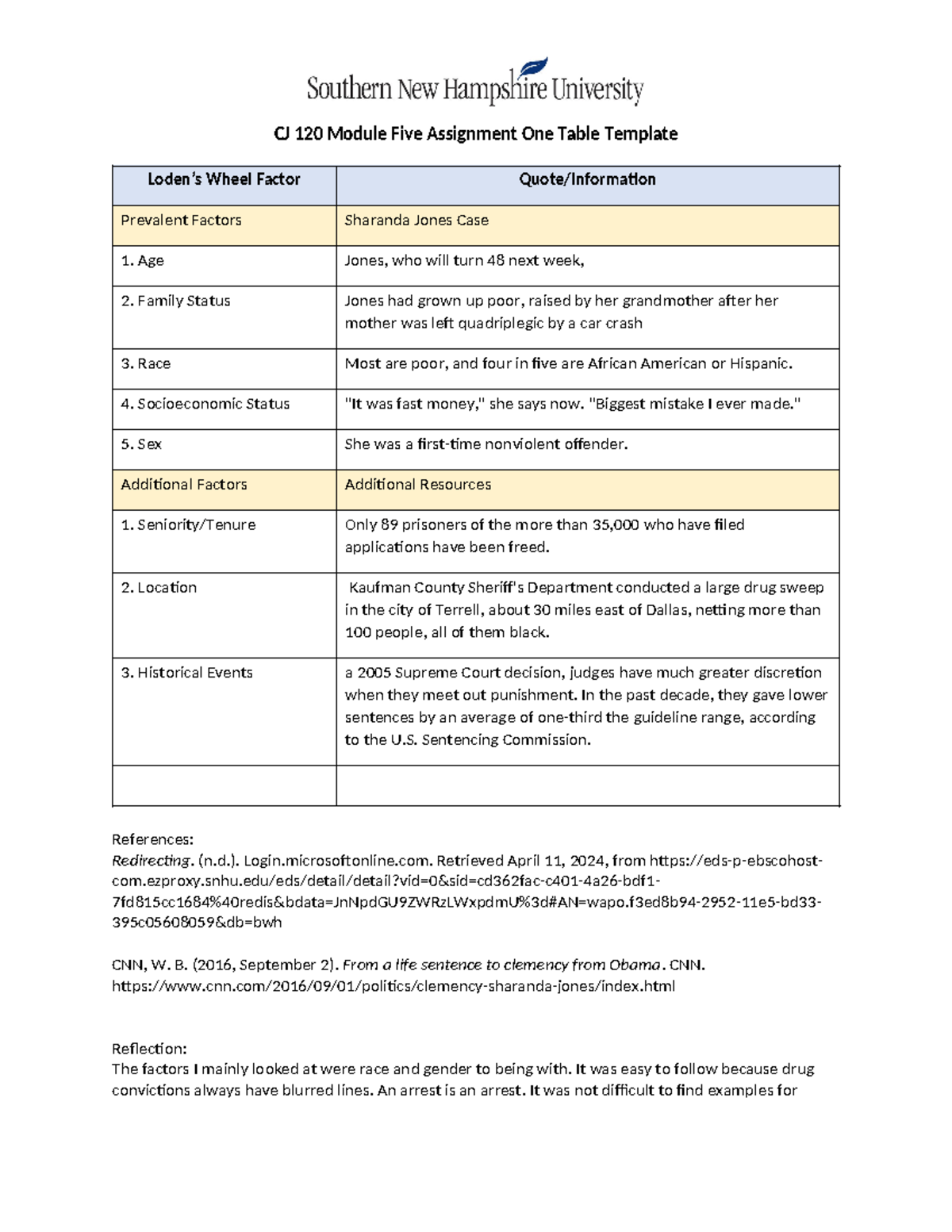 CJ 120 Module Five Assignment One Table Template completed - CJ 120 ...