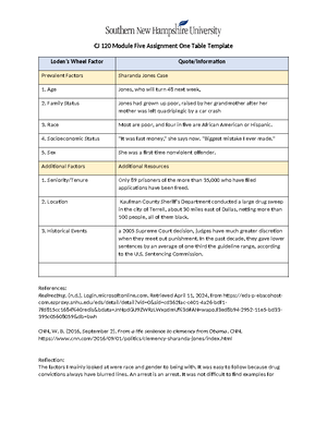 CJ 112 Juvenile Justice Template completed - CJ 112 Module Six ...
