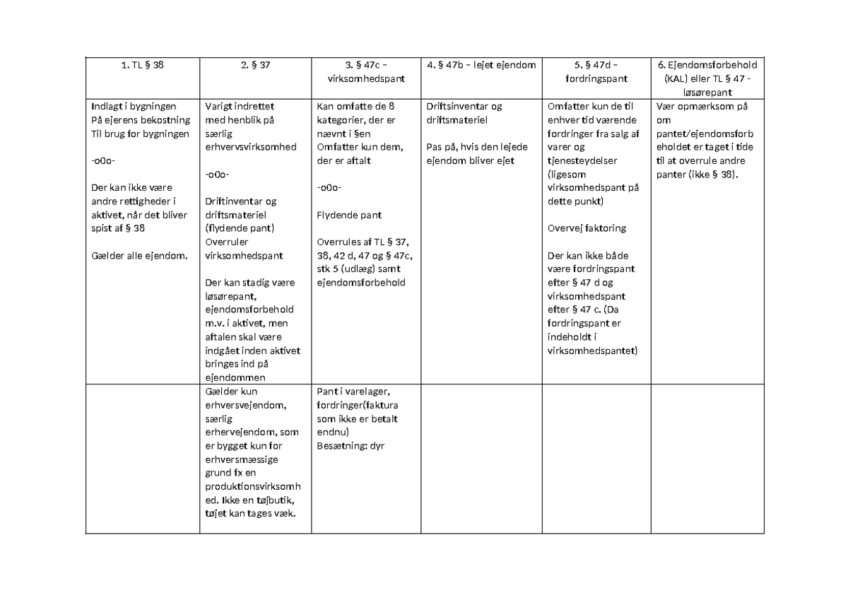 Skema over panter 2023 - TL § 38 2. § 37 3. § 47c – virksomhedspant 4 ...