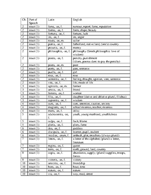 First- Year Latin I: List of adjectives from Wheelock 's Chapter 1-25 ...