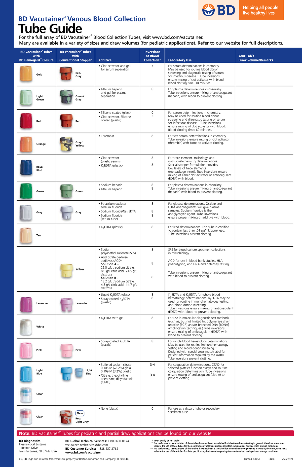 2 bd-vacutainer-venous-blood-collection-tube-guide - BD Vacutainer ...