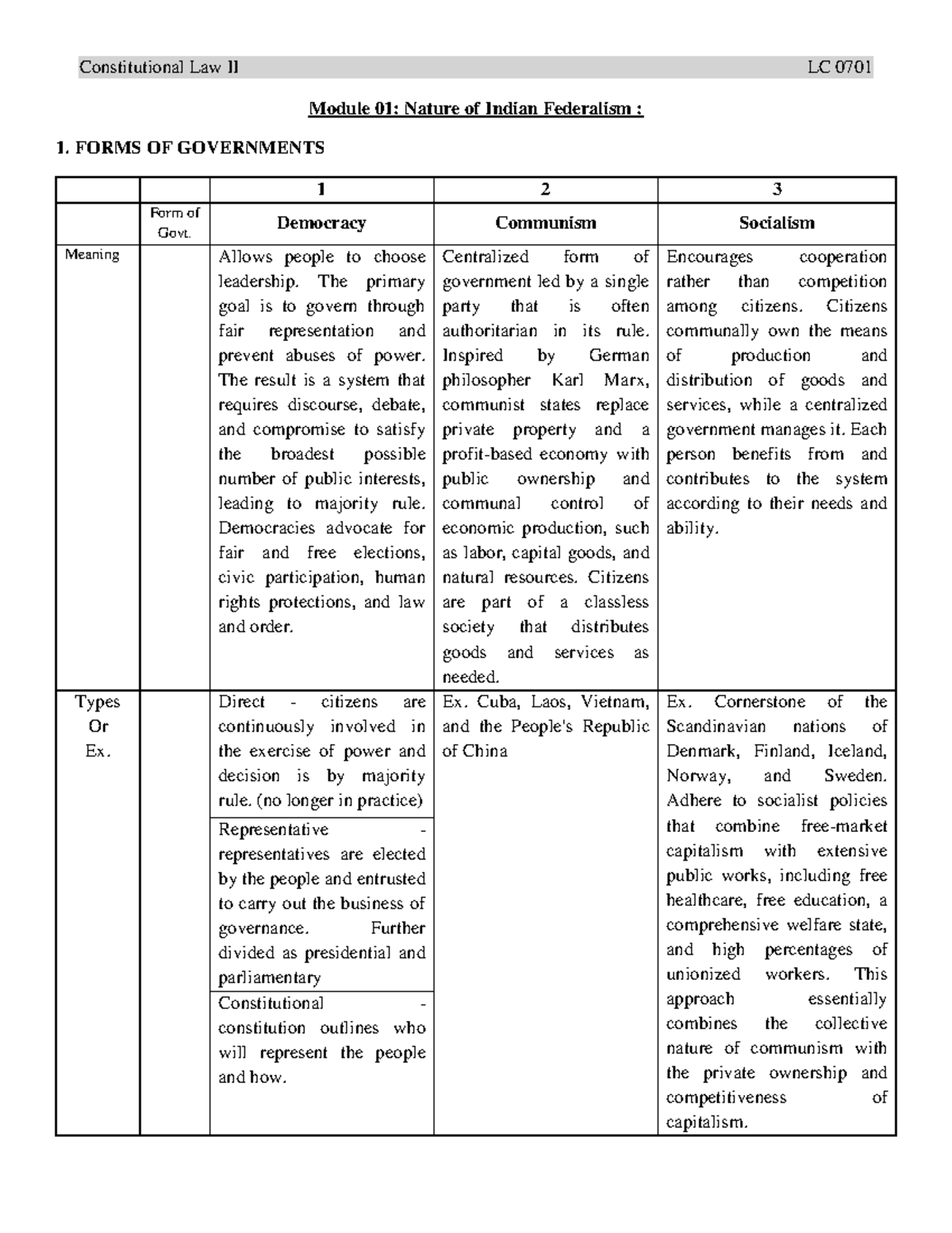 Constitutional Law II notes - Constitutional Law II LC 0701 Module 01 ...