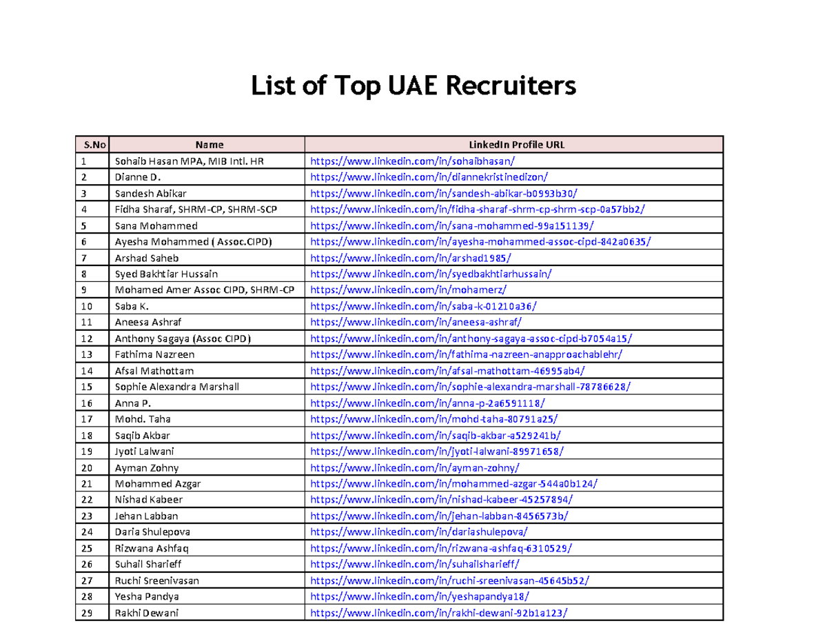 List of Top UAE Recruiters (Downloadable) - List of Top UAE Recruiters ...
