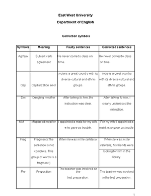 ENG 101. Assignment - ENG 101 Assignment Outline Title: My Terrible ...