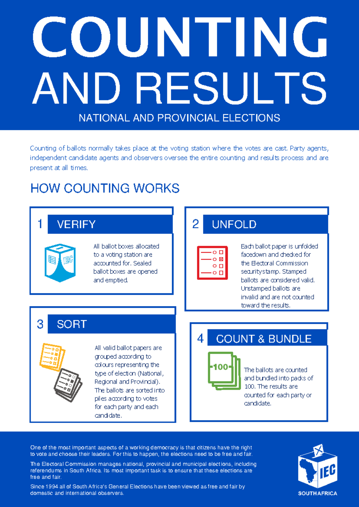 IEC Factsheet Counting & Results NPE2024 - Counting of ballots normally ...