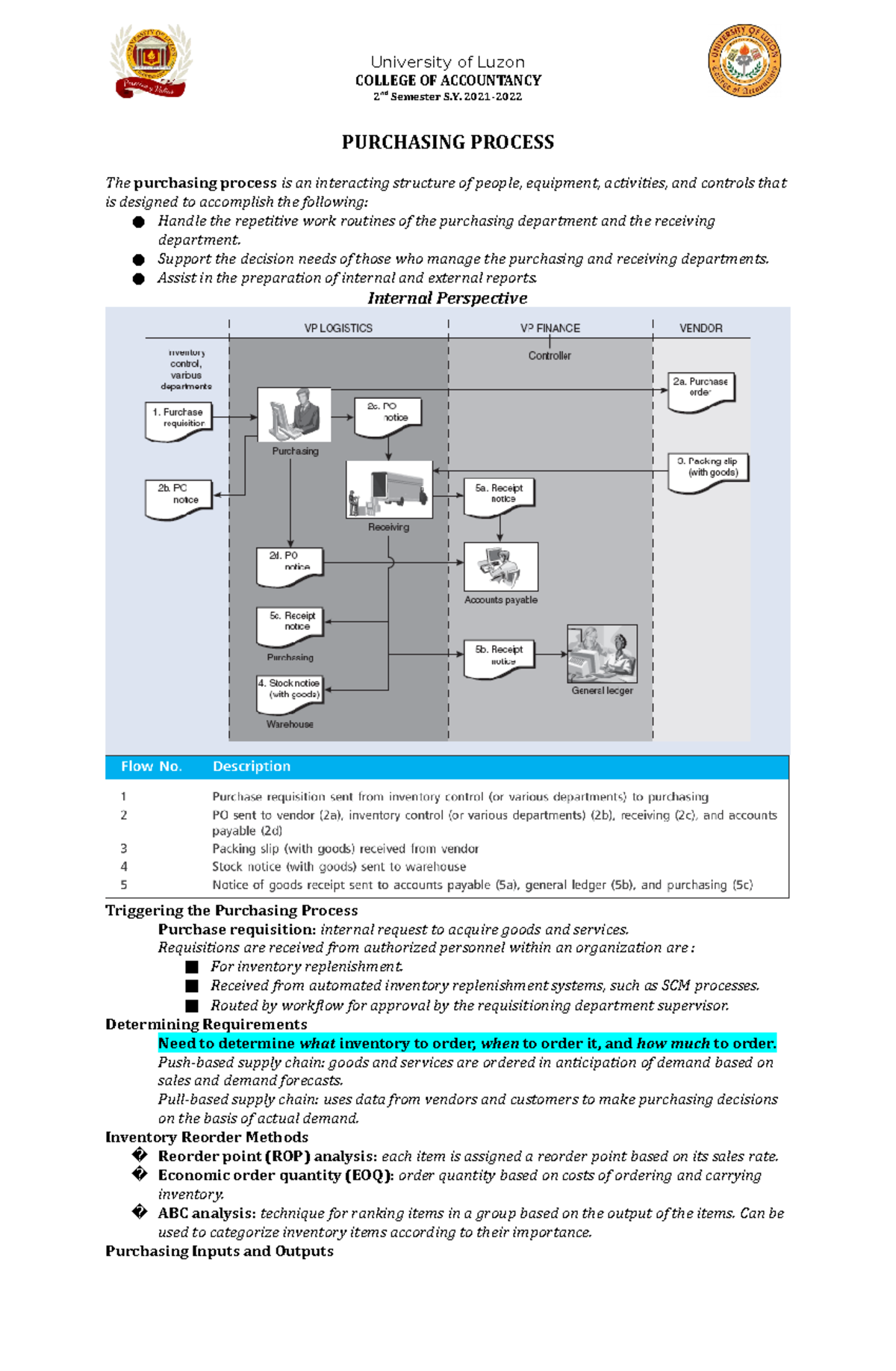 221ACC104 Materials Purchasing Process - University of Luzon COLLEGE OF ...