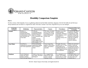 EDU-330-T4-Service Learning Ideas - Service Learning Ideas Template ...