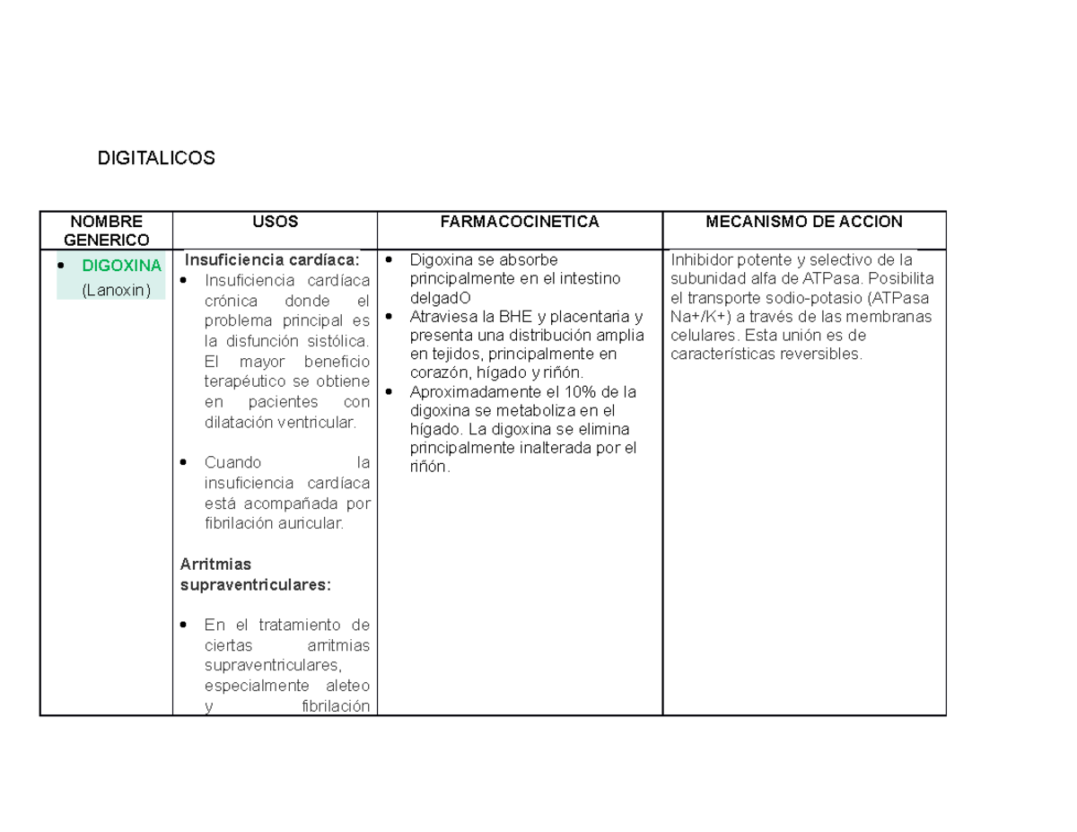 Unidad 13betadigivasodiu - DIGITALICOS NOMBRE GENERICO USOS ...