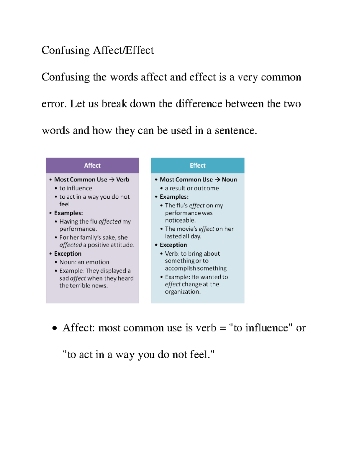 Confusing Effect Affect - Confusing Affect/Effect Confusing the words ...