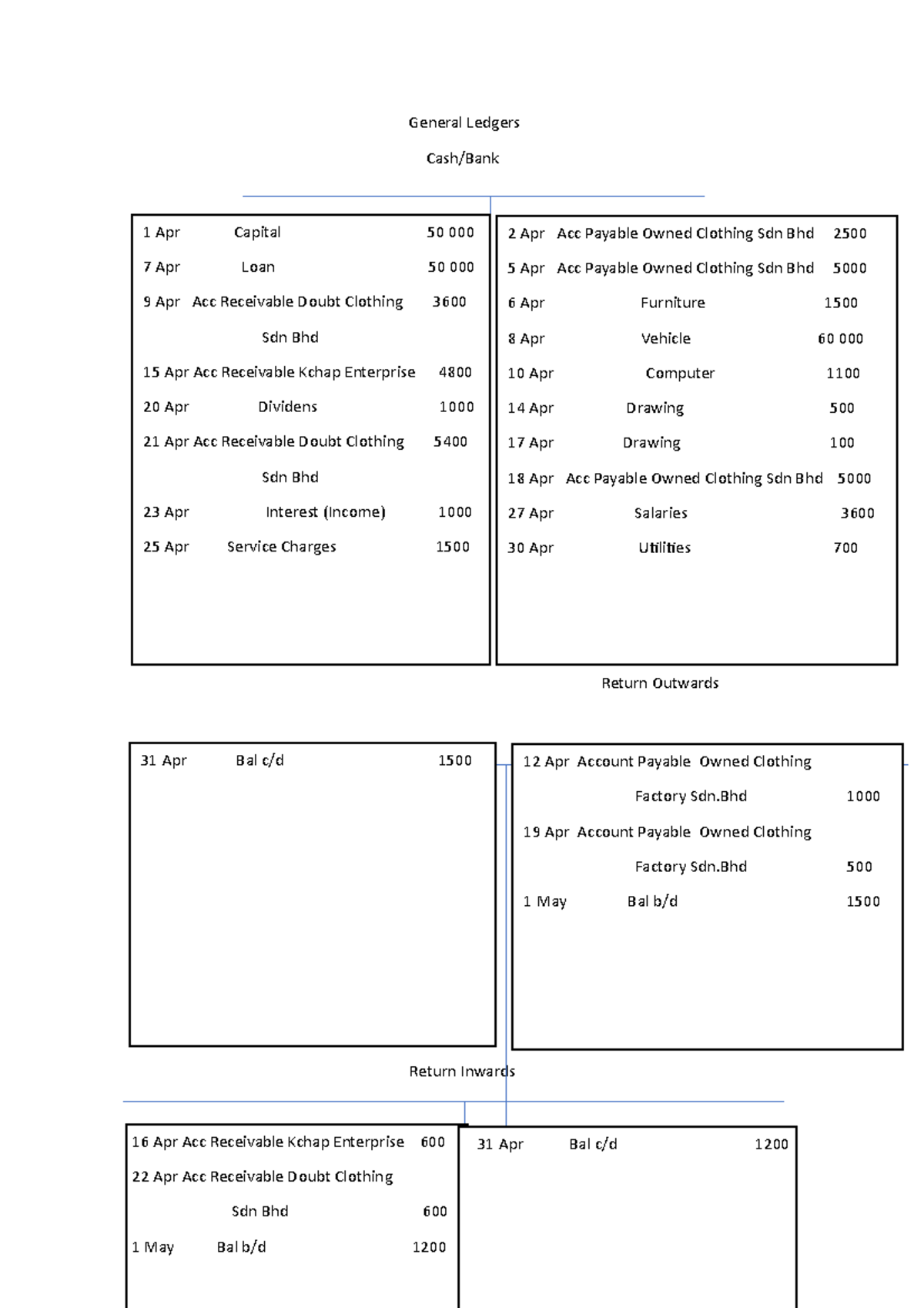 example of ledgers - General Ledgers Cash/Bank Return Outwards Return ...