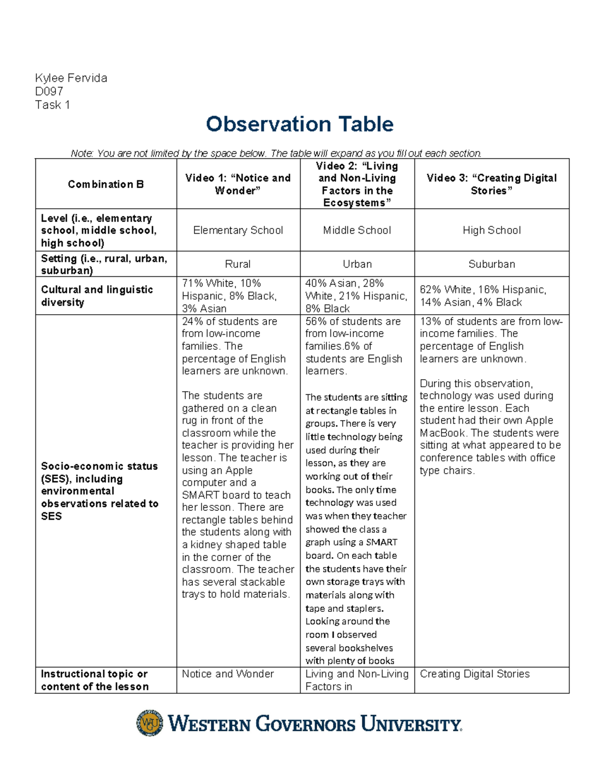 D097 Task 1 passed - Kylee Fervida D Task 1 Observation Table Note: You ...