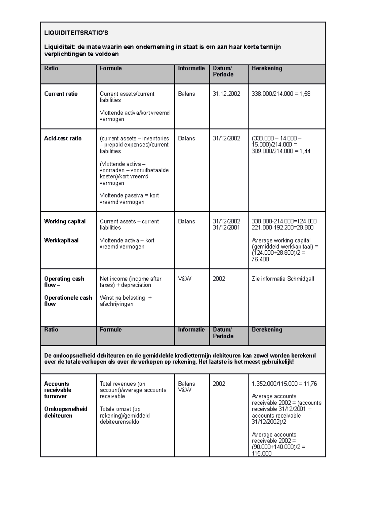 Ratio's mac - Samenvatting ratio's voor mac 1 module 3 ...