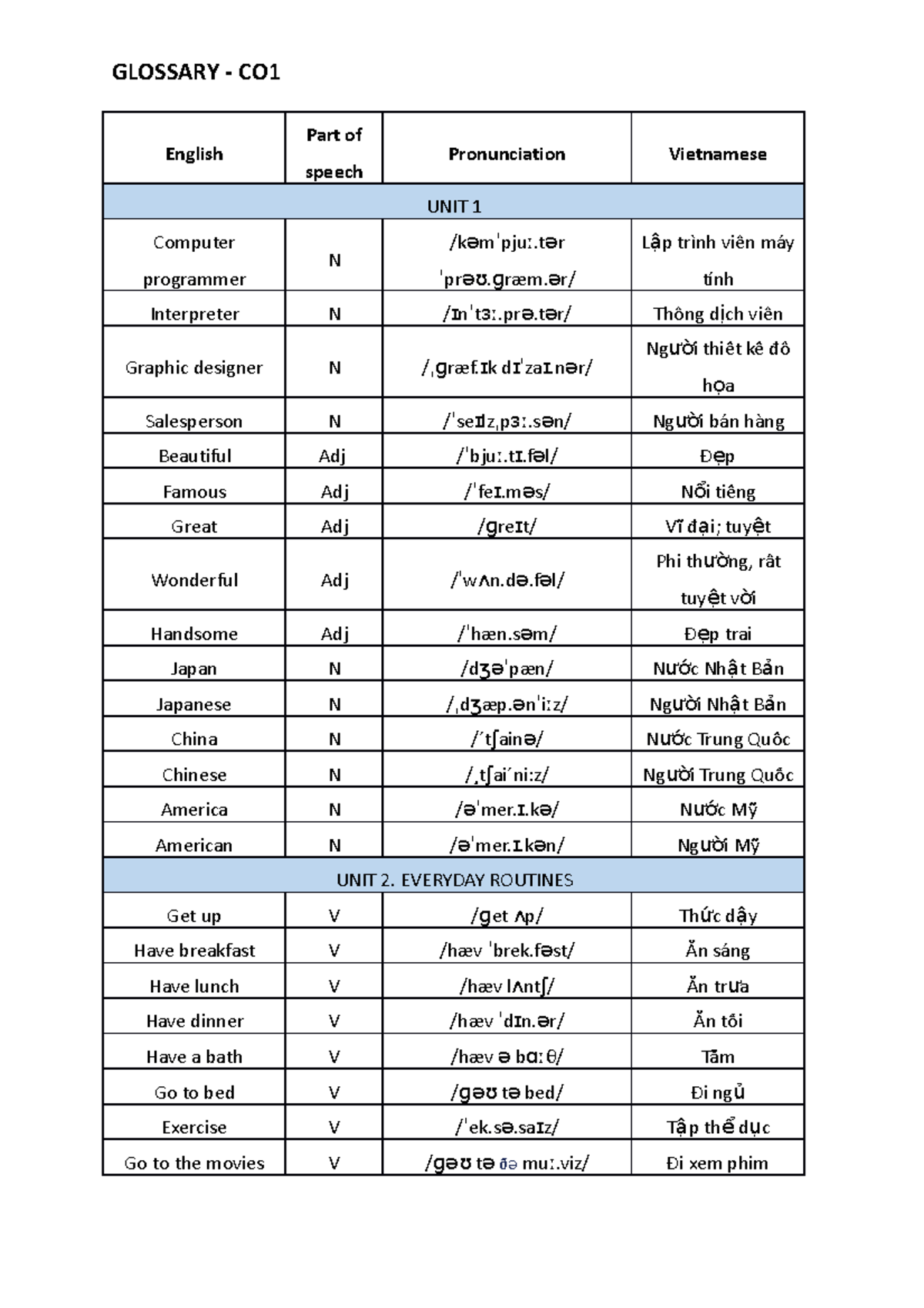 Glossary BOX - CO1 - jhyfeaesrytuiyg - English Part of speech ...