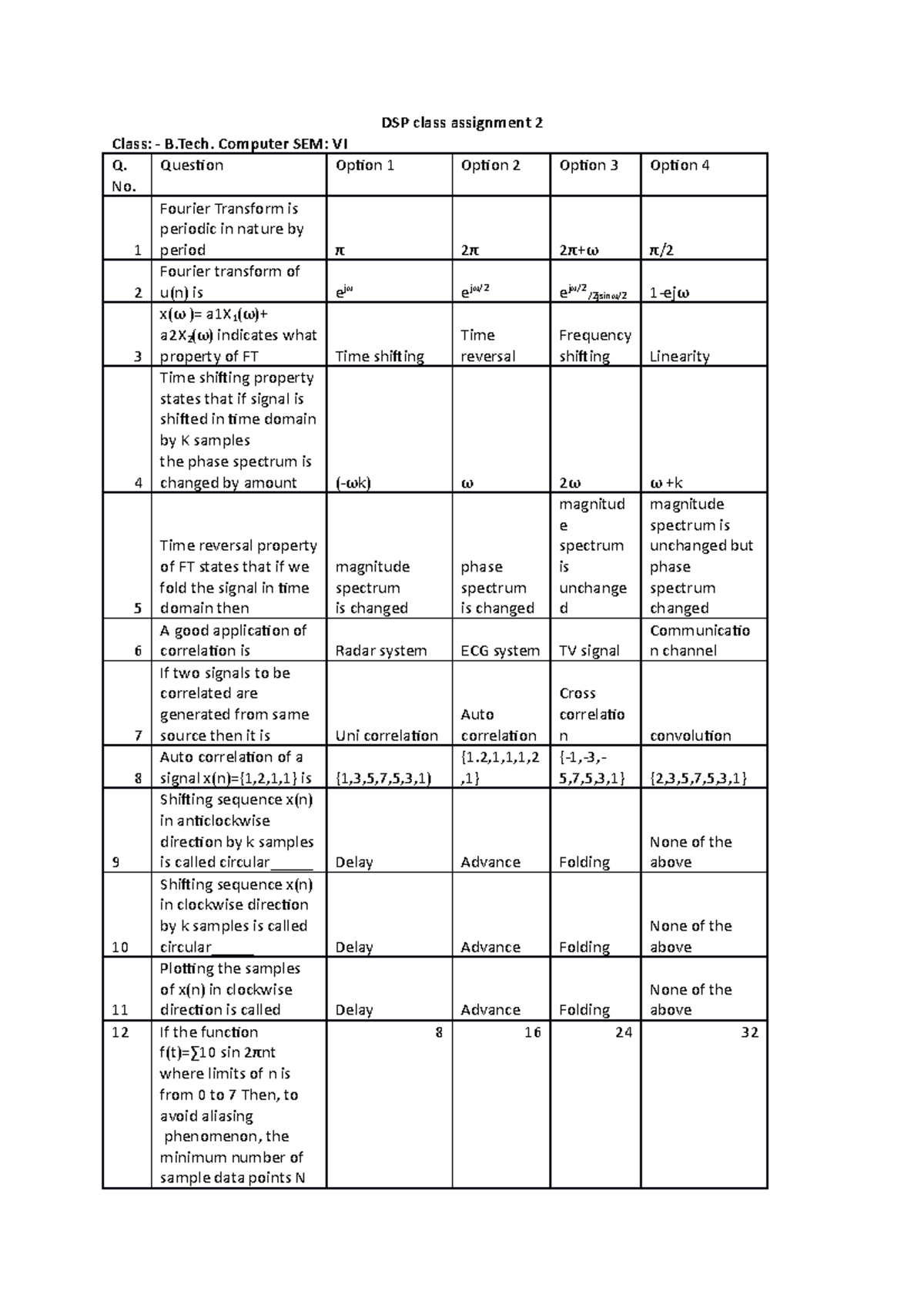 DSP class assignment MCQ for practice - DSP class assignment 2 Class ...
