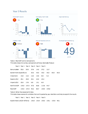 1 year results report 1-1 LEARNING MODULE - 3-2 Simulation Checkpoint ...