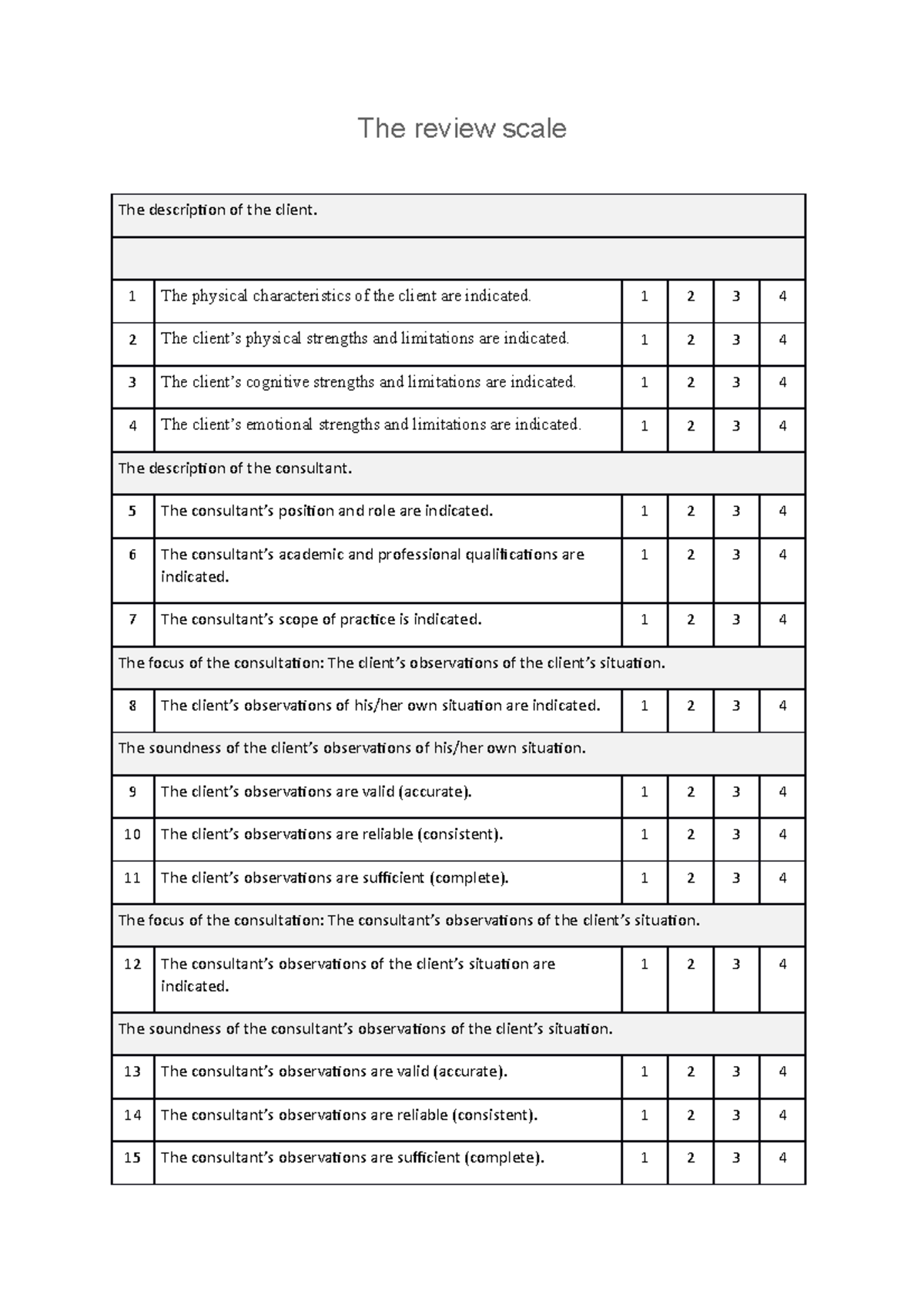 Review Scale - A08 - The review scale The description of the client. 1 ...