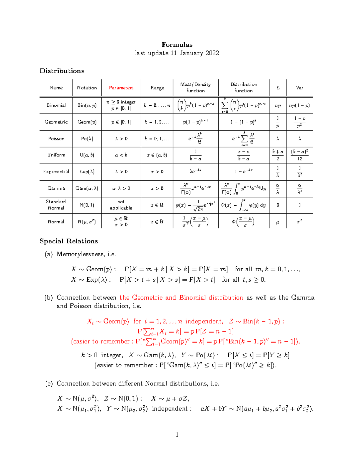 Probability formulas - formula sheet - Formulas last update 11 January ...