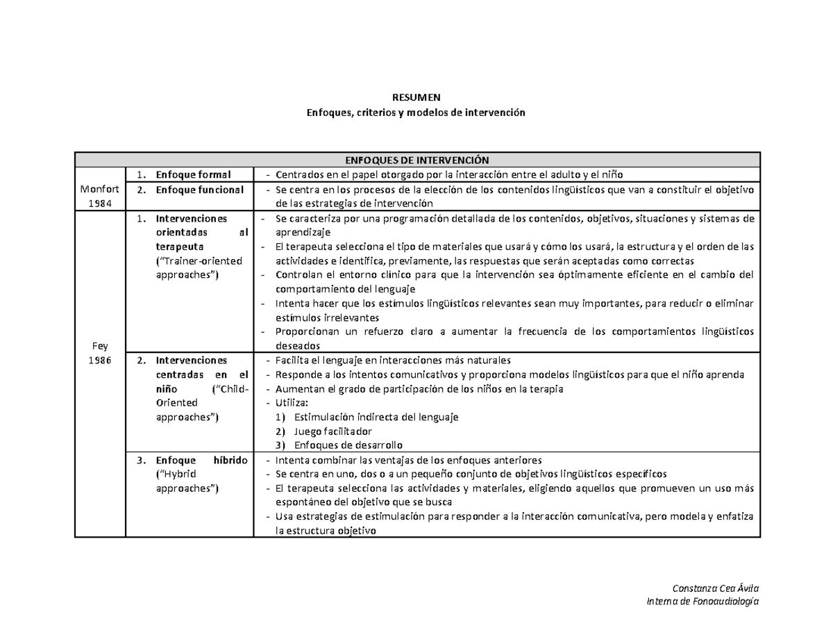 Resumen enfoques, criterios y modelos de intervención - Constanza Cea ...