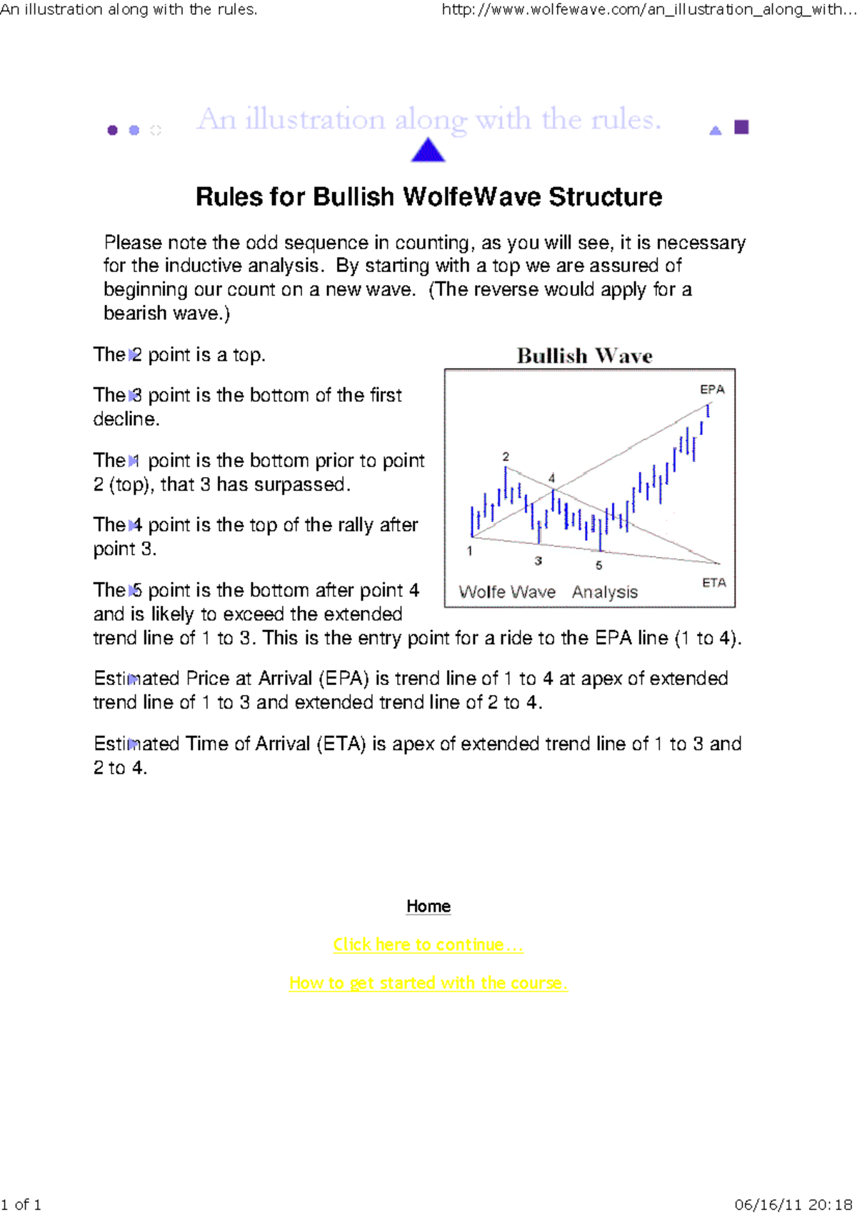 Wolfe-waves - wolfe-waves - Rules for Bullish WolfeWave Structure ...
