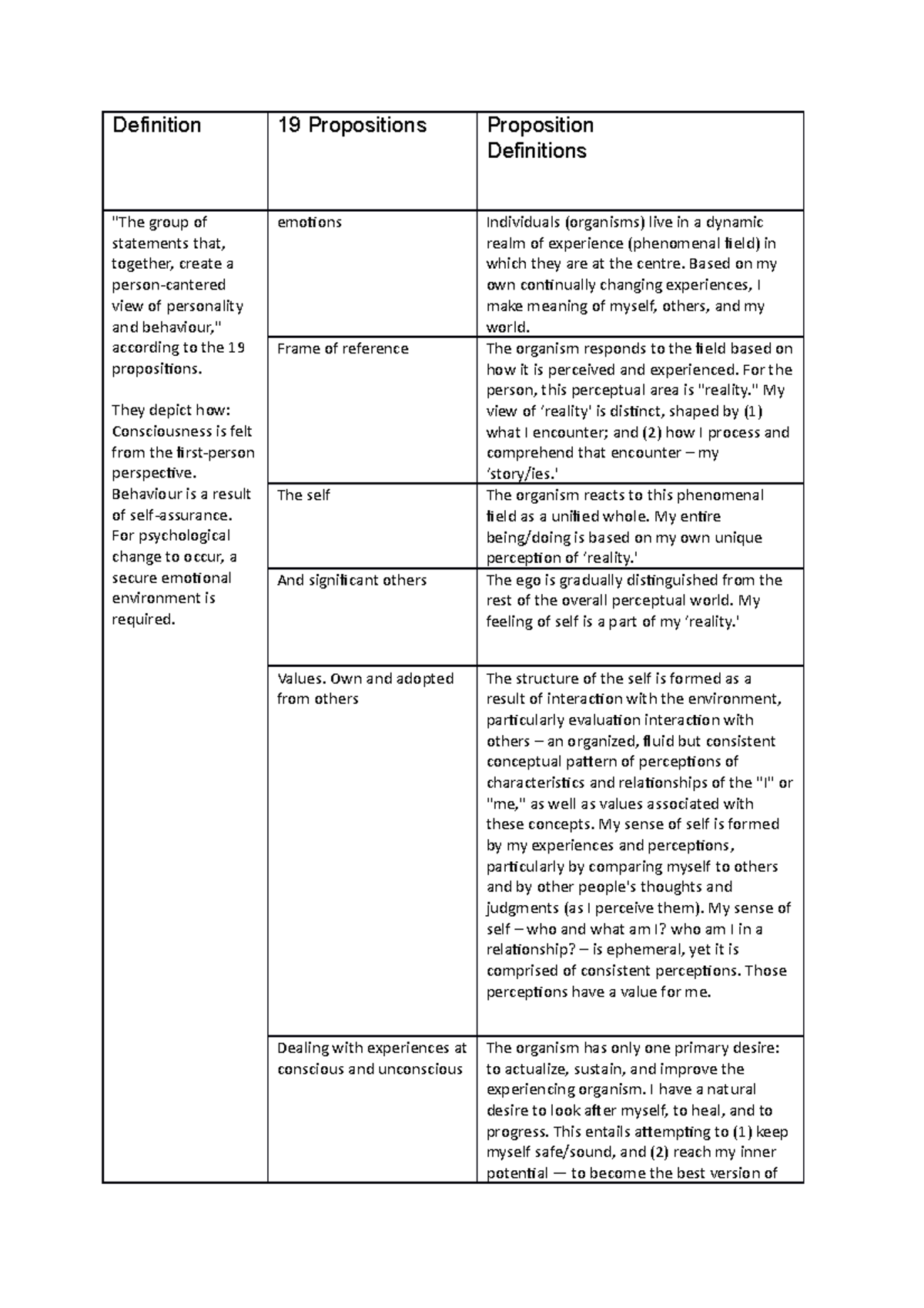Ice 6 - 19 propositions - Definition 19 Propositions Proposition ...