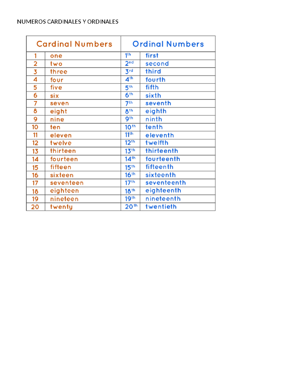 Numeros Cardinales Y Ordinales - NUMEROS CARDINALES Y ORDINALES ...