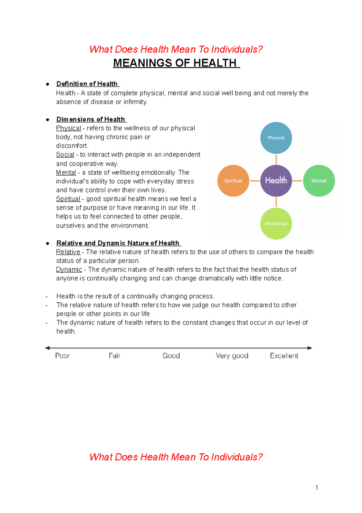 Pdhpe TERM 1 - Health Promotion - Dotpoints (Recovered) - What Does ...