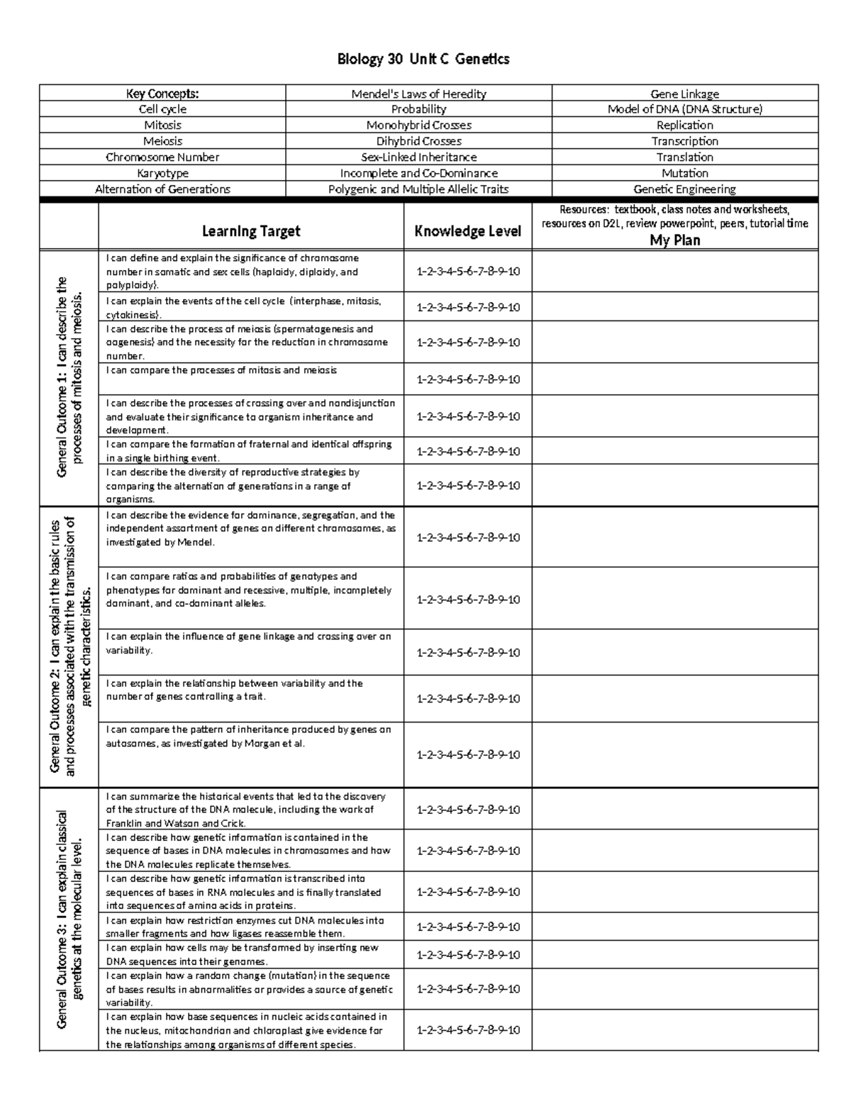 Learning Targets C - This is the summary sheet for all the topics you ...