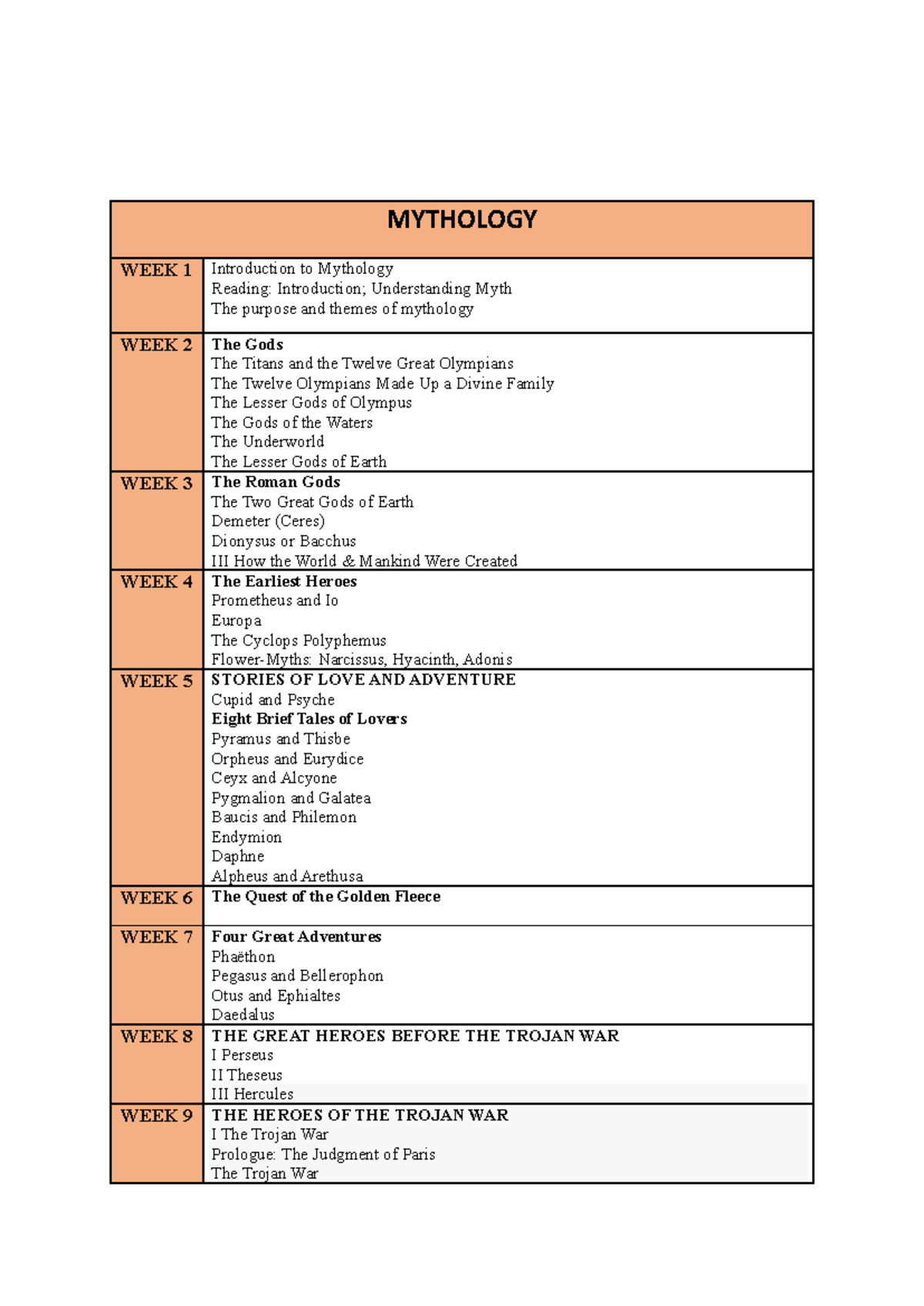 Mythology syllabus - MYTHOLOGY WEEK 1 Introduction to Mythology Reading ...