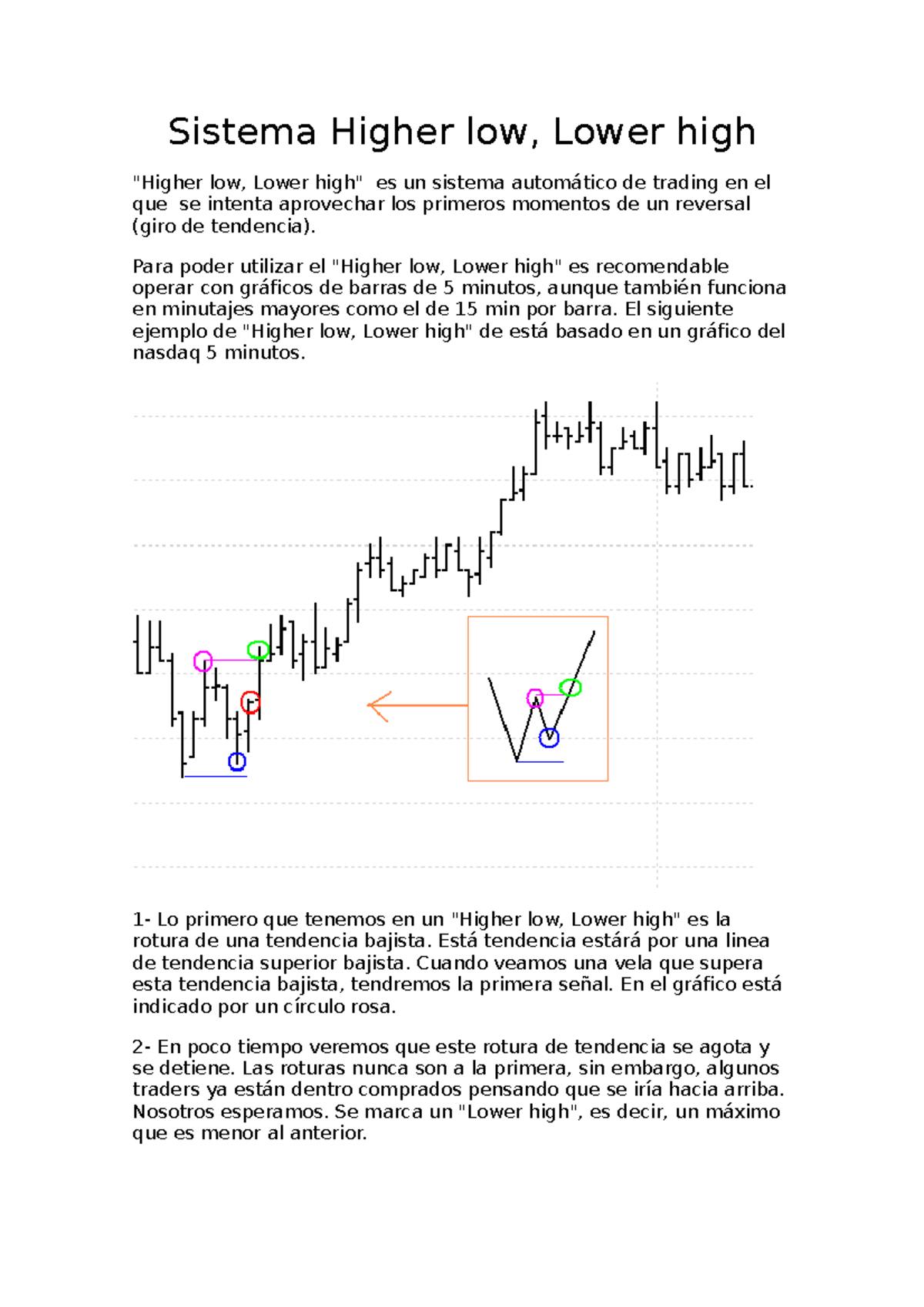 Trading Glosario - Sistema Higher low, Lower high "Higher low, Lower ...