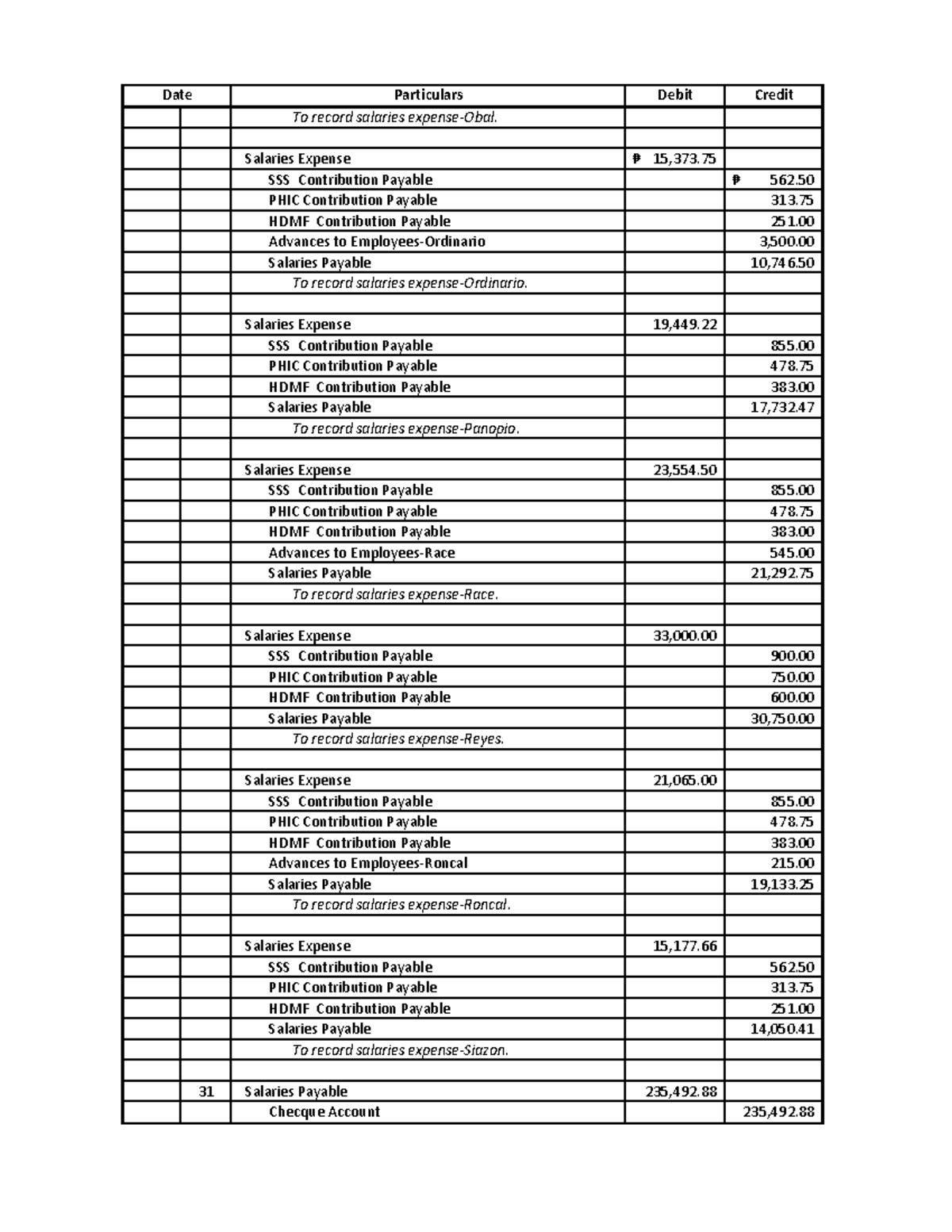 JE................. - Particulars Debit Credit HDMF Contribution ...
