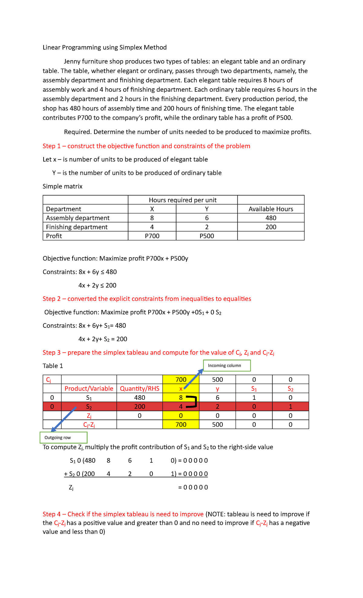 Linear Programming Using Simplex Method The Table Whether Elegant Or Ordinary Passes Through