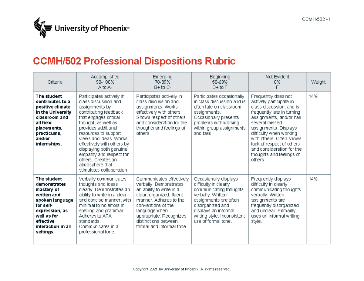 Ccmh502 v1 professional dispositions rubric - CCMH/502 v CCMH/502 ...