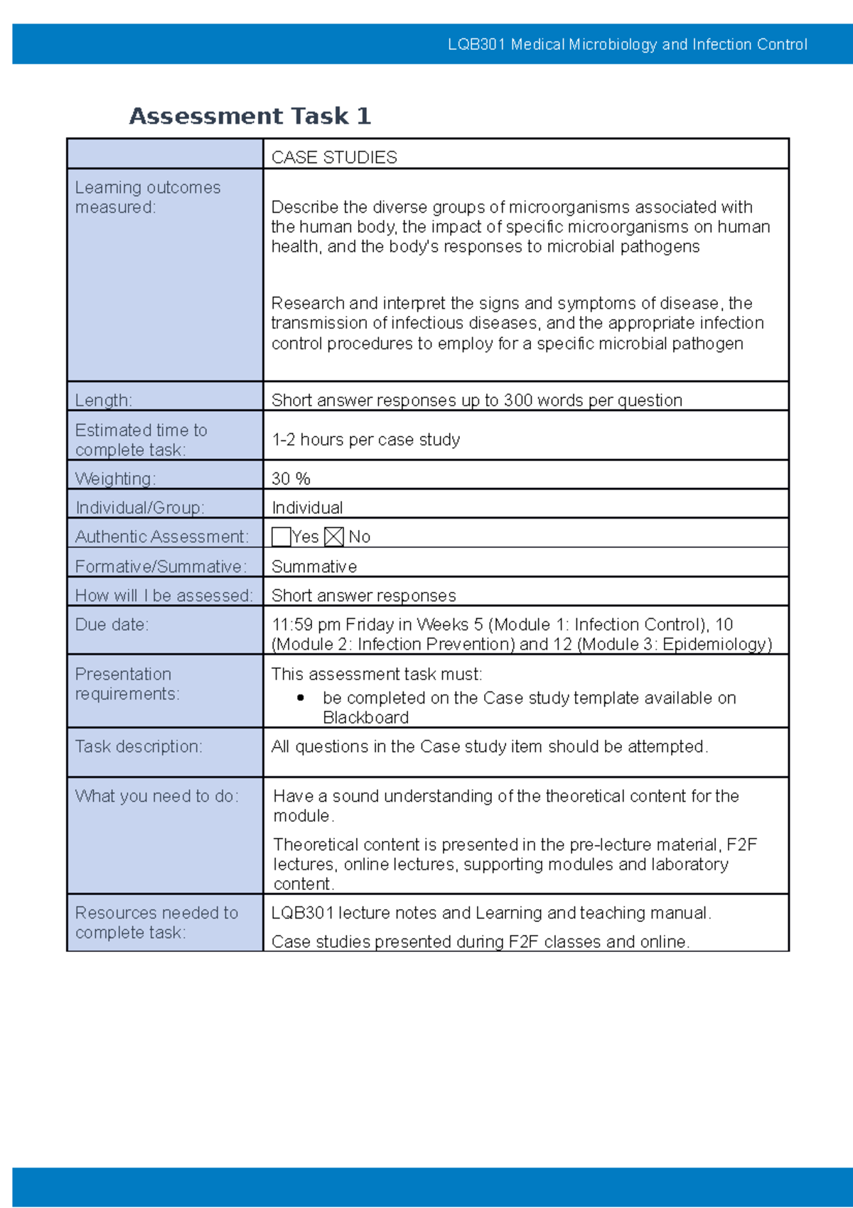 Assessment Task 1 Module one case study Infection control(2) - LQB301 ...