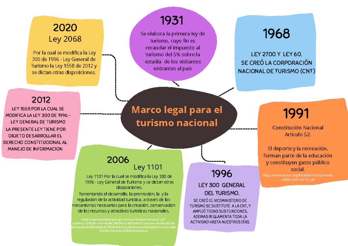 Organizador Grafico marco legal - 2020 Por la cual se modifica la Ley ...